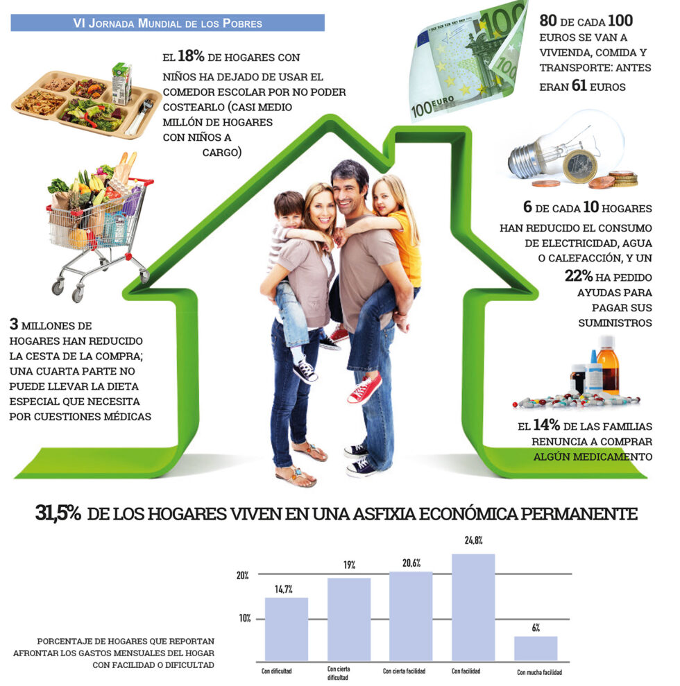 La nueva cara de la pobreza Cáritas ha puesto sobre la mesa lo que ya era un secreto a voces: la ...